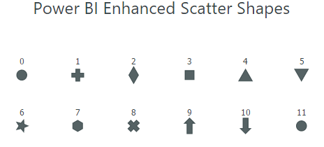 Microsoft Power BI Enhanced Scatter Shape Reference | DataVeld