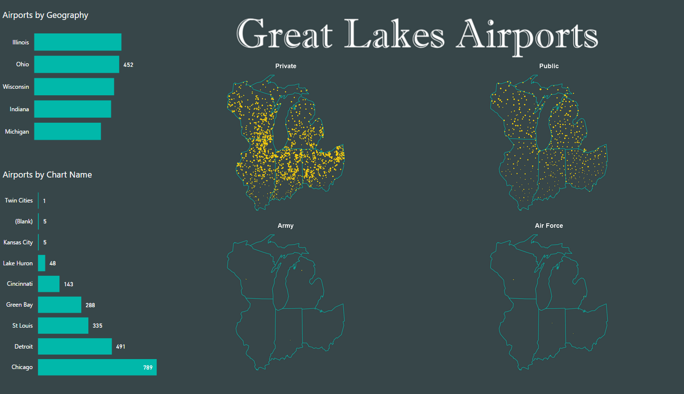 Small Multiples Full Report Dataveld