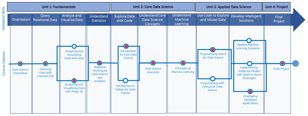 Mppprogression Dataveld