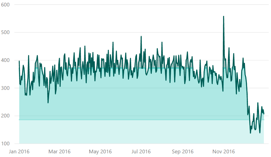 Pbi Horizonunhorizoned Dataveld