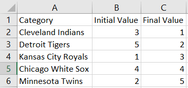 Data Values Dataveld