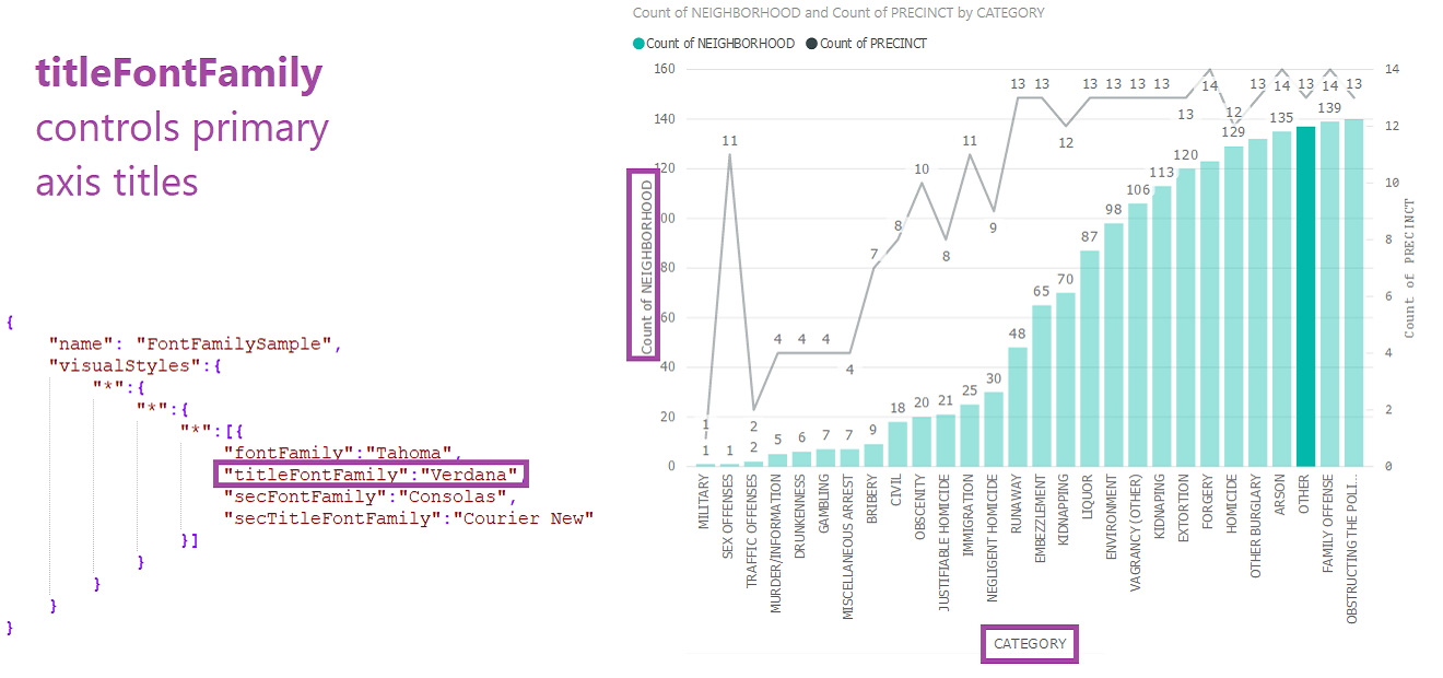Titlefontfamily Dataveld