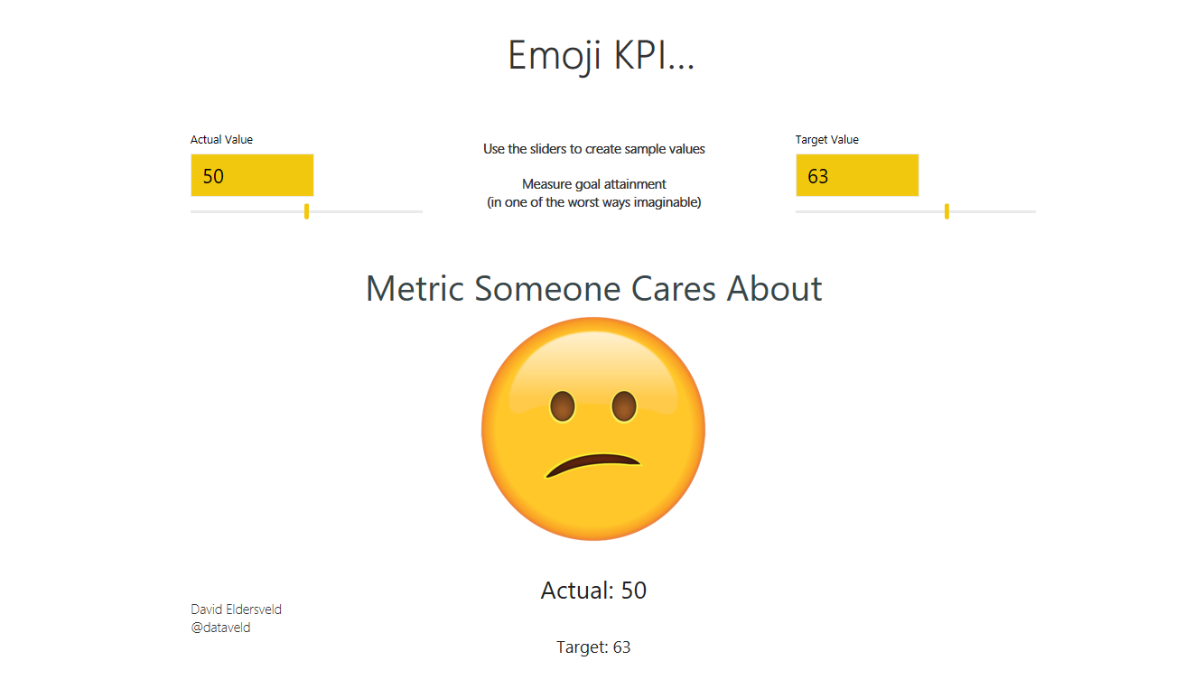 Power BI Sample – Emoji KPI | DataVeld
