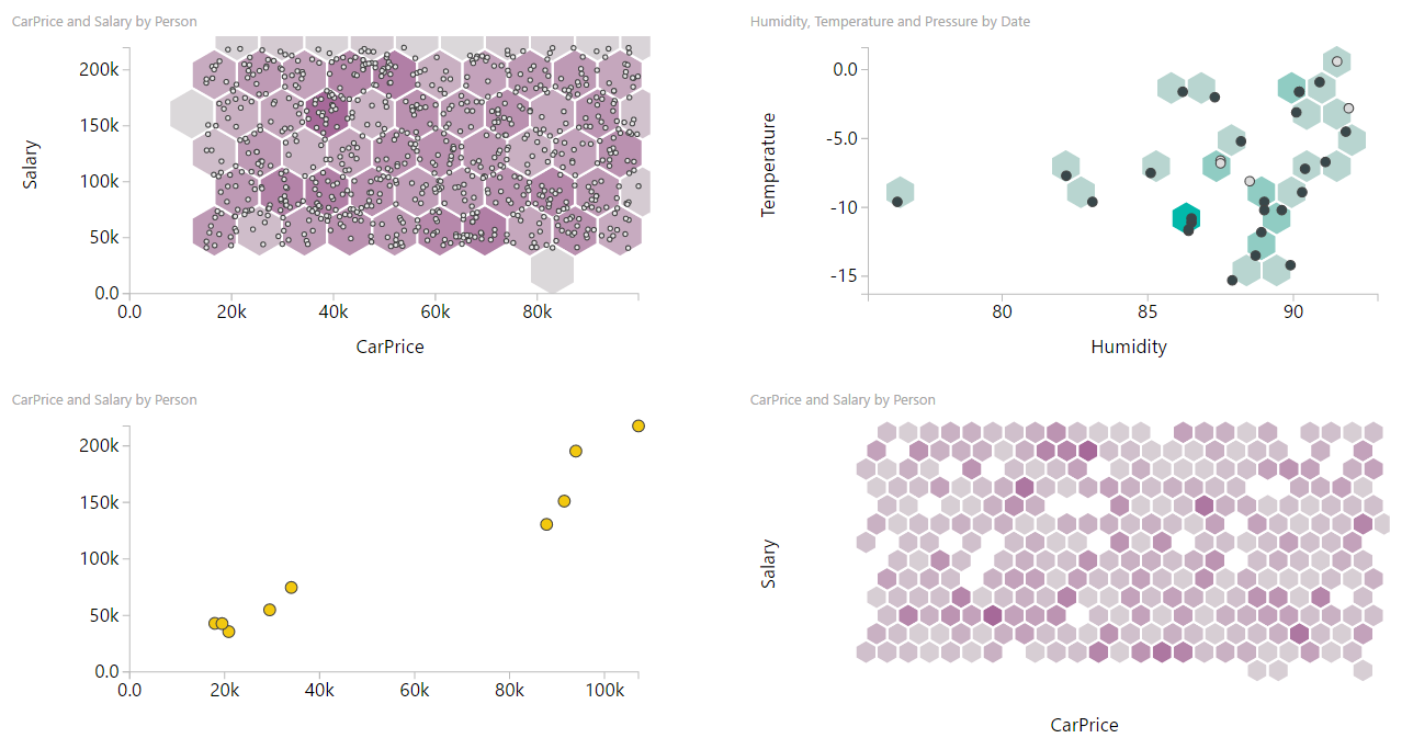 Re Introducing The Hexbin Scatterplot Custom Visual For Power Bi