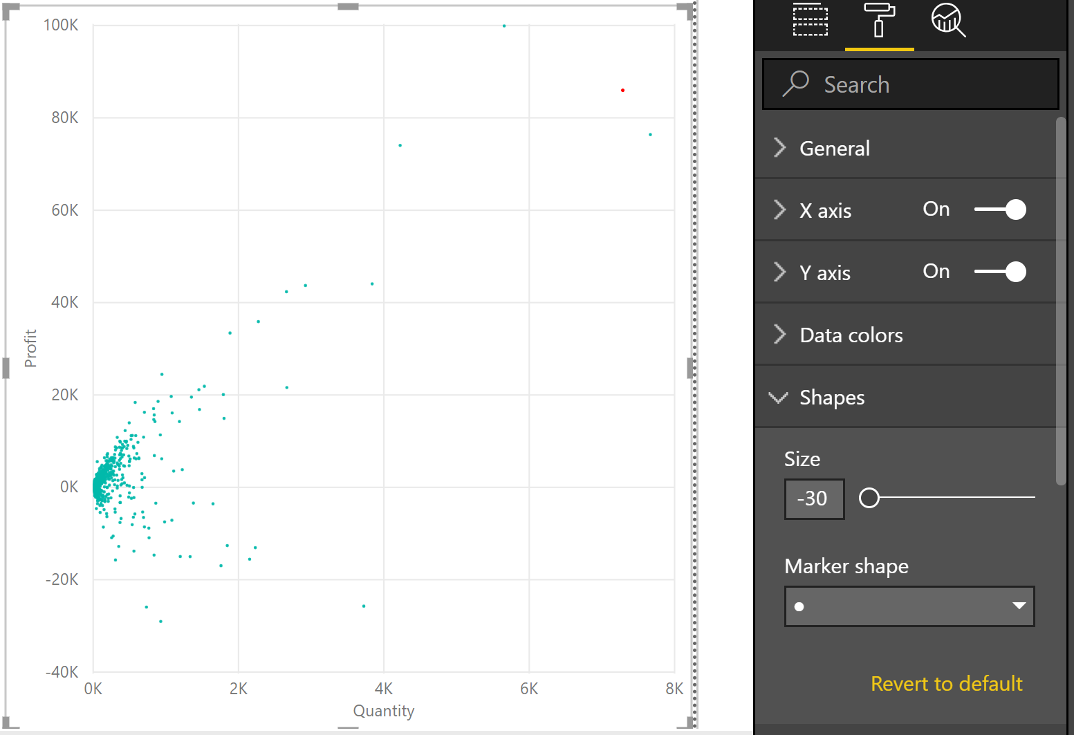 Smaller Point Size In The Power Bi Scatter Chart Dataveld